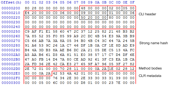 Anatomy of a .NET Assembly - CLR metadata 1 - Simple Talk